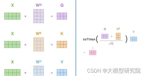 Transformer模型全解析：从原理到实践，图解手撕代码transformer爱编程的小辞 开放原子开发者工作坊