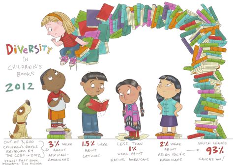 Multicultural Book Review A Picture Book Teaches Perseverance