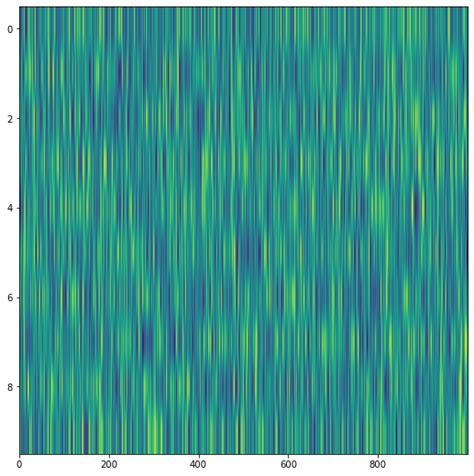 Python Specify Aspect Ratio In Terms Of Displayed Aspect Ratio Not Data Ranges Stack Overflow