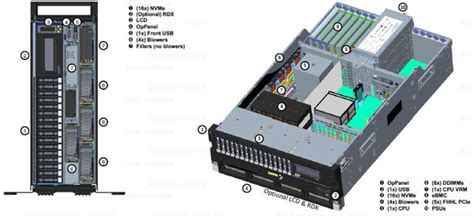 Ibm Introduceert Kleinere Power 10 Servers Hardware Info