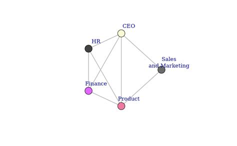 Plotting A Network Graph Using Networkg2g • Vivainsights