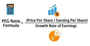 PEG Ratio Formula How To Calculate Price Earnings To Growth