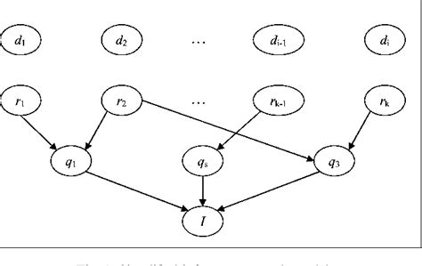 Figure 1 From Combining The Language Model And Inference Network Approaches To Retrieval