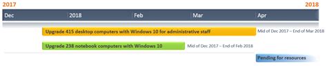 Windows 10 Deployment Project Icto Newsletter