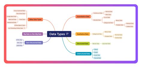 Variability Metrics Secrets Understanding Range Variance Standard Deviation And Co Efficient