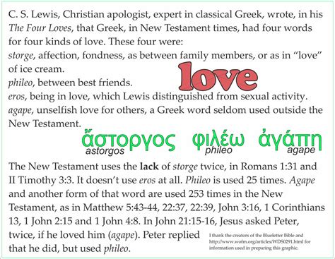 Greek Words For Love