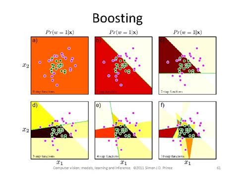 Computer Vision Models Learning And Inference Chapter 9