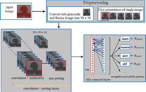 document classification semantic scholar