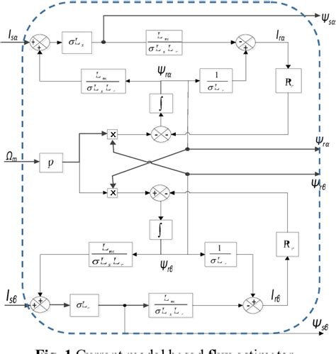 Figure 2 1 From High Performance Elevator Traction Using Direct Torque Controlled Induction