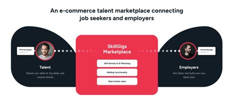 Saniya Khan Posted On Linkedin