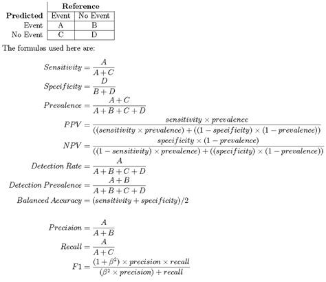 Caret Confusion Matrix Kissqust