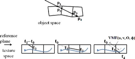 Figure 2 From Simulated Bidirectional Texture Functions With Silhouette Details Semantic Scholar