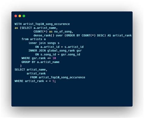 Sanyam Singh On Linkedin Theinnersubquery Theouterquery Sql