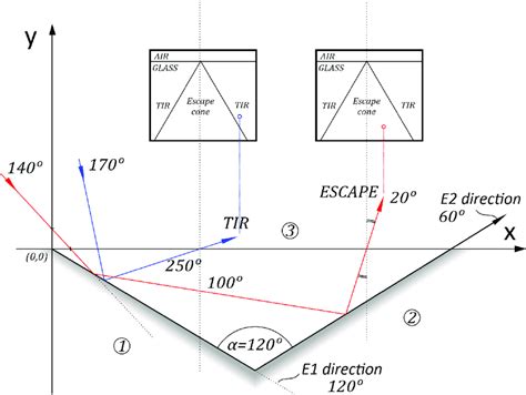 Illustration For Ray Tracing Simulation Example For Pitch Angle 120 • Download Scientific