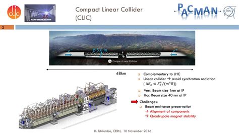Clic Magnets Precise Positioning Ppt Download
