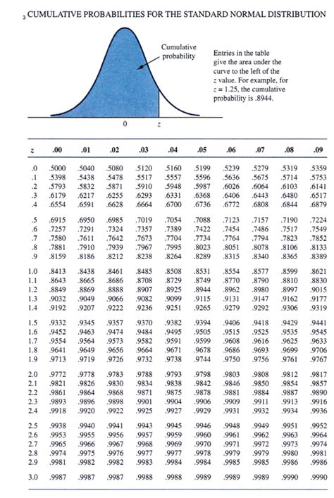 Solved Jsing The Z Table Distributed In The Class On D2l