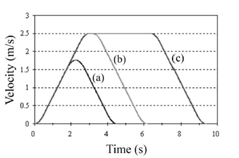 Fundamentals Of Traffic Analysis
