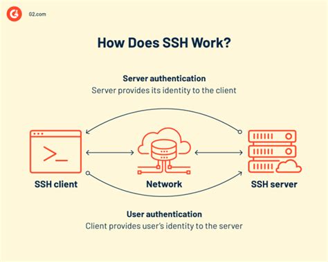 What Is Ssh Key To Improving Remote Access Security