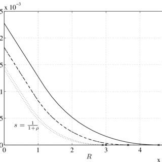 Coded Modulation Capacity In Bits Per Channel Use For Multiple Signal Download Scientific