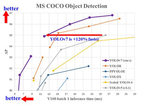 yolov7 在 ml 中使用 onnx 检测对象 ai onnx v7 csdn博客