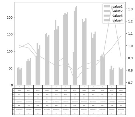 Python Matplotlib S Savefig Is Slow When Adding A Summary Table On A Simple Pandas Plot
