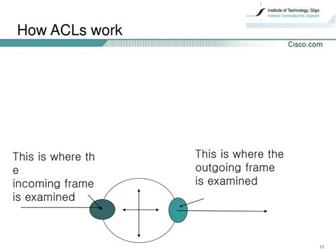 PPT CCNA 2 V3 1 Module 11 PowerPoint Presentation Free Download ID 6407574