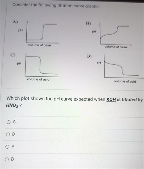 Solved Consider the following titration curve graphs:A | Chegg.com