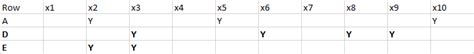 R Subsetting Rows Which Contain More Than One Entry Across Selection