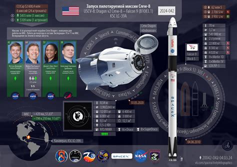 Инфографика миссии Crew 8 Пикабу