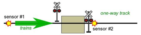 Model Railroad Crossing Signal And Crossing Gate Controllers