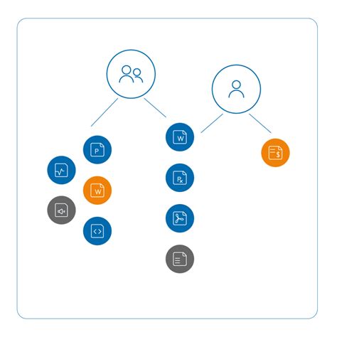 Sofico Miles Edocs Sofico Global