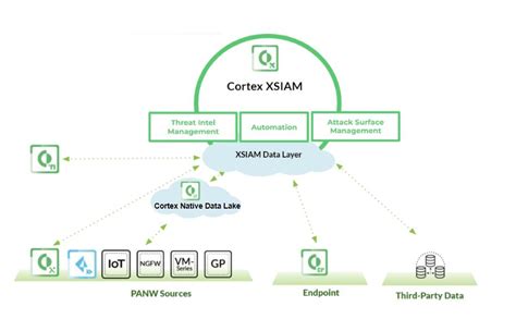 Su K On Linkedin Unraveling Cybersecurity Platform Terminologies