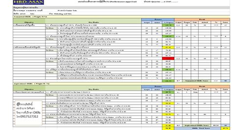 ผมขอแชร์ตัวอย่างแบบประเมินผลการปฏิบัติง ดร อำนาจ วัดจินดา Facebook