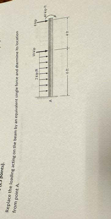 solved replace the loading acting on the beam by an