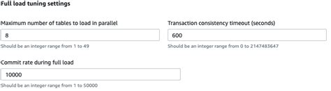 Graphs And Networks Displaying Topological Sortlinear Extensions Via