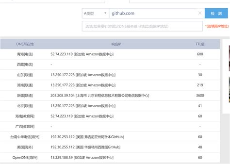 解决github克隆慢的问题github克隆速度太慢 Csdn博客
