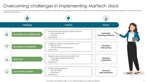 Martech Marketing Technology Powerpoint Ppt Template Bundles Ppt Template