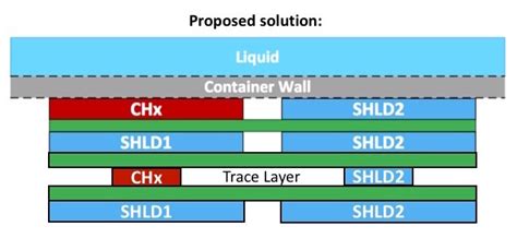 FDC Liquid Level Sensing Shielding Reference Electrode Traces Sensors Forum Sensors