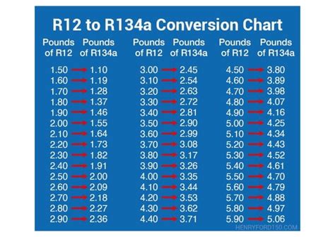 R12 To R134a Conversion Ppt