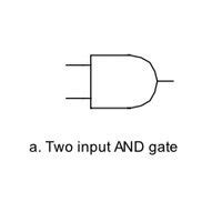 Answered A Two Input AND Gate Bartleby