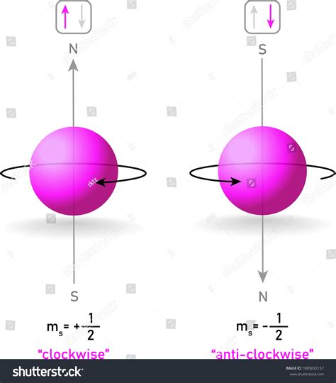 Quantum Numbers Over 3 097 Royalty Free Licensable Stock Vectors Vector Art Shutterstock