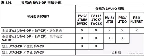 jtag、swd调试原理简析 csdn博客