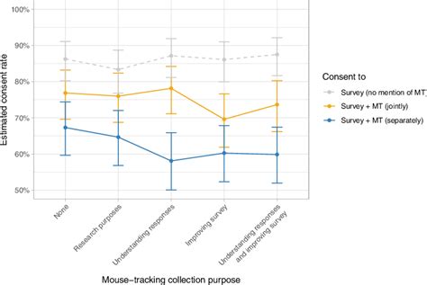 figure 1 from privacy attitudes toward mouse tracking paradata