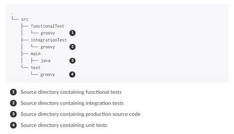 Convention Over Configuration Igor Medium