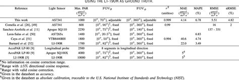 Figure From A Low Power Optical Sensor With Dynamically Adjustable Field Of View For