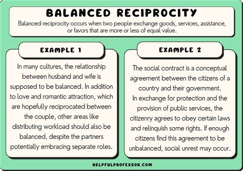 15 Balanced Reciprocity Examples 2026