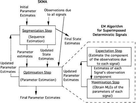 joint state sequence and parameter estimation download scientific