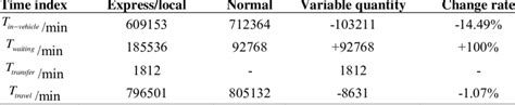 Three Scheme Comparing Download Table