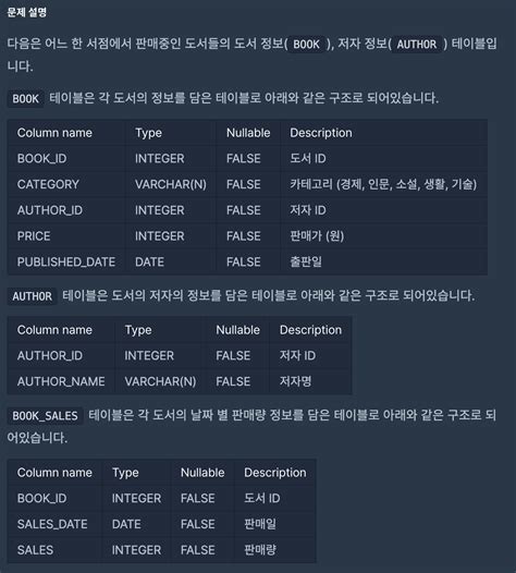 [프로그래머스] 저자 별 카테고리 별 매출액 집계하기