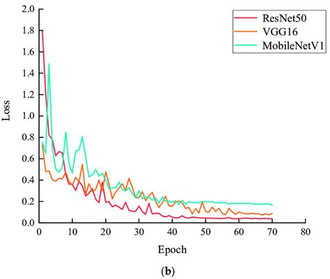 The Accuracy A And The Cross Entropy Loss B Respectively A The Download Scientific